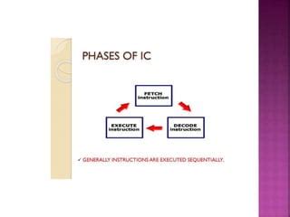 Instruction Cycle PPT
