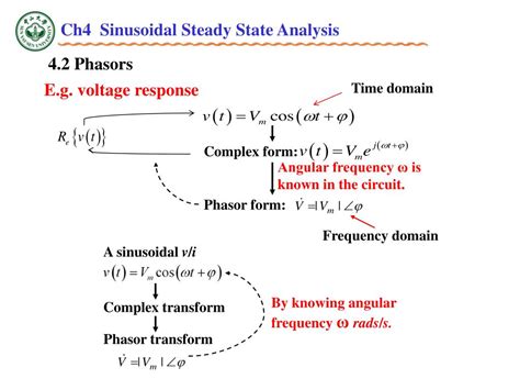 Ppt Ch4 Sinusoidal Steady State Analysis Powerpoint Presentation