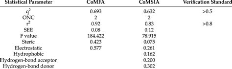 Statistical Results Of The Comfa And Comsia Models Download Scientific Diagram