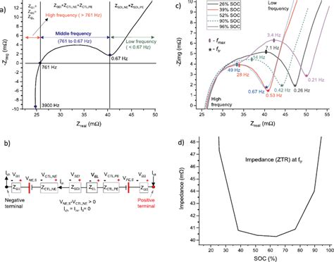 Review—lithium Plating Detection Methods In Li Ion Batteries Iopscience