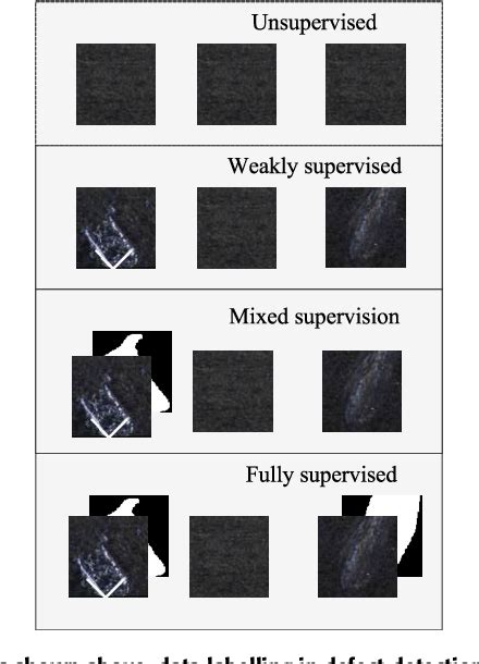 Figure 1 From A Method For Surface Defect Detection Based On Multiscale Feature Fusion And