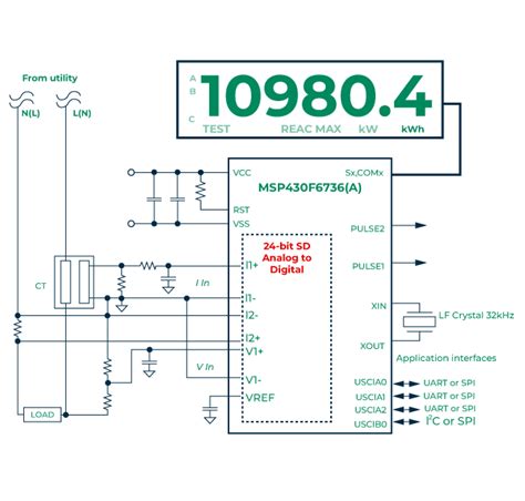 Energy Meter GeeksforGeeks
