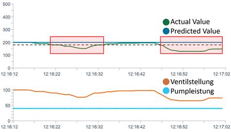 Figure 2 From Implementation Of Plc Integrated Ai Functionalities For
