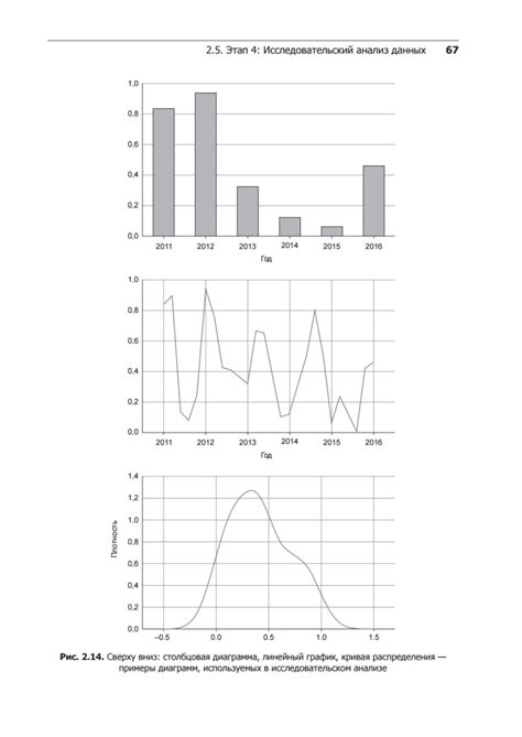 Основы Data Science и Big Data Python и наука о данных