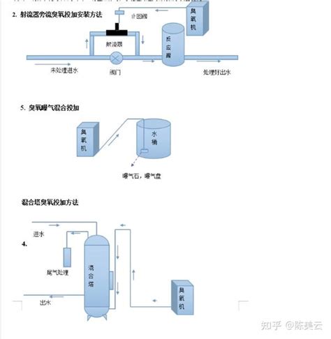 射流器安装注意事项 知乎