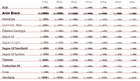 C Gdi Drawing Text With Different Sizes On A Baseline Has Off By