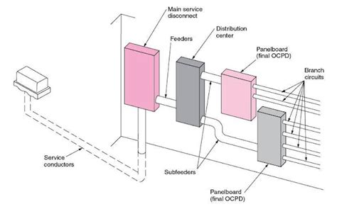 Branch Circuit Design Calculations Part One Electrical Knowhow