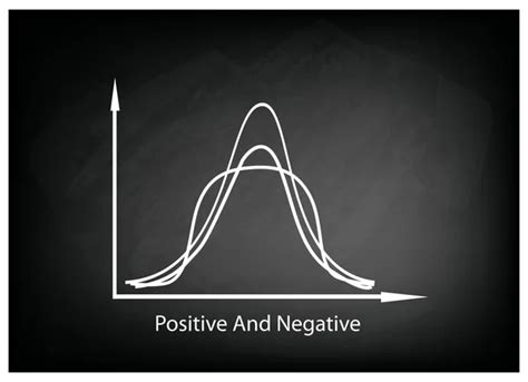 Normal Distribution Chart Or Gaussian Bell Curve On Chalkboard Stock