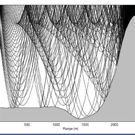 Ray Tracing Based On Hydroacoustic Wave Speed In The Early Spring Download Scientific Diagram