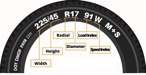 How To Read The Side Of A Tire