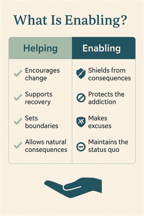 Enabling Addiction Recognize And Stop Enabling A Loved One