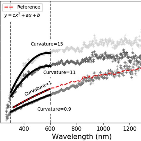 A Mercury Atmospheric And Surface Composition Spectrometer Spectra
