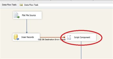 Microsoft Sql Server Knowledge Bank Error Description In Error Output Re Direct Row