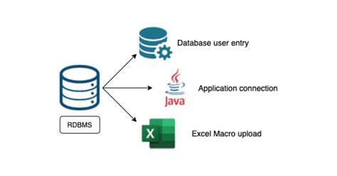 Trials And Tribulations Preventing Silent Data Loss Phdata