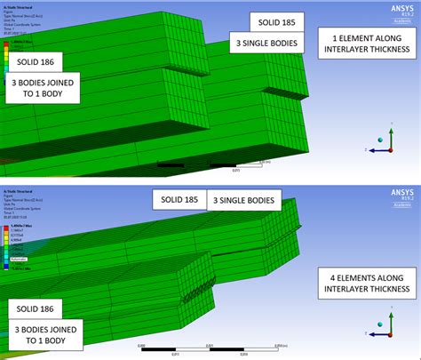 Problem With Solid185 Element In Ansys Workbench Could You Help Researchgate
