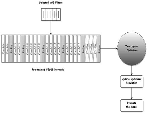 Mathematics Free Full Text Optimization Of Drone Base Station Location For The Next