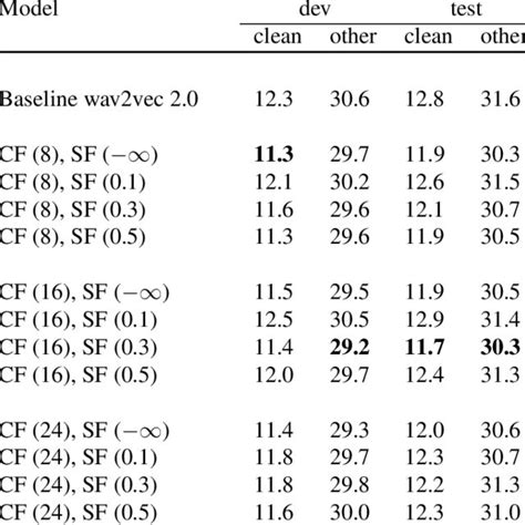 effect of different clustering choices download scientific diagram