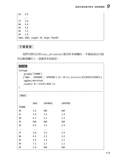旗標科技 《python資料分析必備套件！pandas資料清理、重塑、過濾、視覺化》