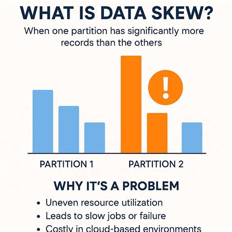 🔍 Understanding Data Skew In Distributed Data Processing Sai Kishan