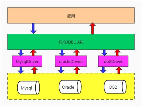 Sharding Jdbc源码分析（一）标准jdbc接口实现shardingconnection Csdn博客