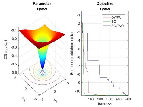 2 d representations and convergence curves for 10 multi modal benchmark