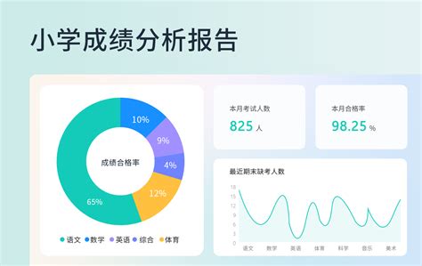 薪火数据自动化学生成绩分析系统大全 Zb138812 博客园 薪火数据自动化学生成绩分析系统大全 Zb138812 博客园