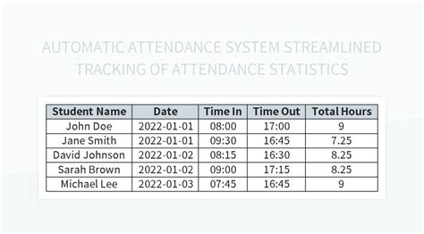 Automatic Attendance System Streamlined Tracking Of Attendance