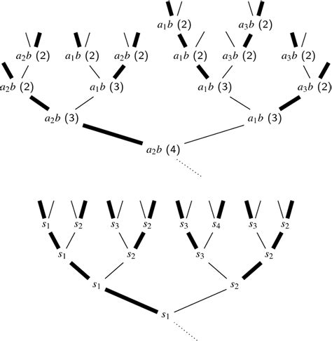 Top Illustration Of The Labeling Algorithm That Uses Download Scientific Diagram