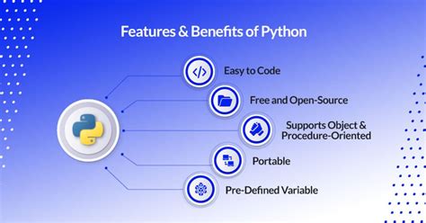 Python Vs Php Which One Is Best For Web Development