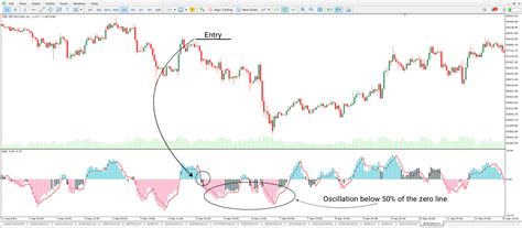 Quantitative And Qualitative Estimation Mt5 Free Download Trading