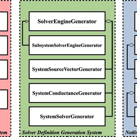 Ortis Lb Lmc Solver Codegen Library Structure Download Scientific Diagram