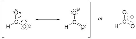 Examples Of Resonance