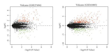 Volcano Plot Generated From The Gene Expression Profiling Data