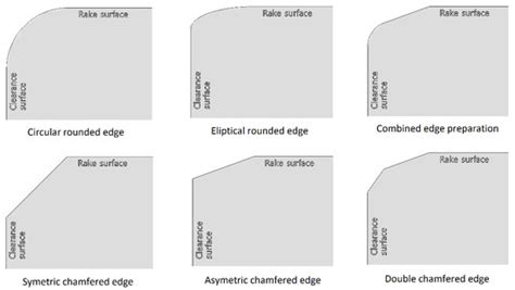 The Precision Analysis Of Cutting Edge Preparation On Cbn Cutting