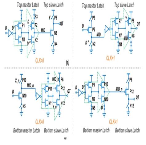 Figure 3 From Design Of A Low Power Redundant Transition Free Tspc Dual