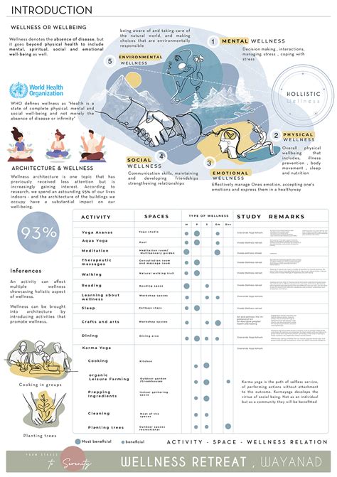 Architectural Thesis Wellness Architecture Behance