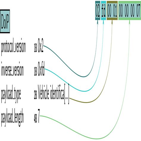 Doip Plain Routing Activation Request Length Cannot Be Shorter Than 19 Bytes · Issue 3507