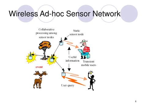 Ppt Sensorware A Framework For Efficient And Programmable Sensor Networks Powerpoint