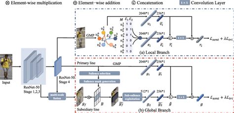 Overview Of The Proposed Relation Network Based On Multi Granular