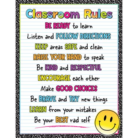Brights 4ever Classroom Rules Chart Inspiring Young Minds To Learn