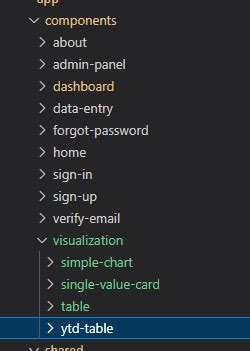 Python How To Remove Noise Around Numbers Using OpenCV Stack Overflow