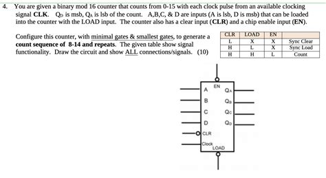 Solved 4 You Are Given A Binary Mod 16 Counter That Counts From 0 15 With Course Hero