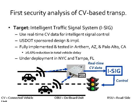 Exposing Congestion Attack On Emerging Connected Vehicle Based