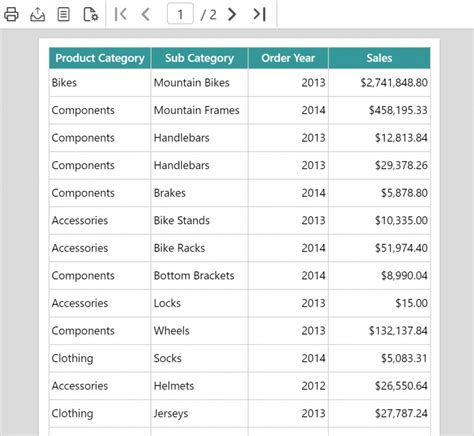 Basics Of Ssrs Tablix Data Region Bold Reports