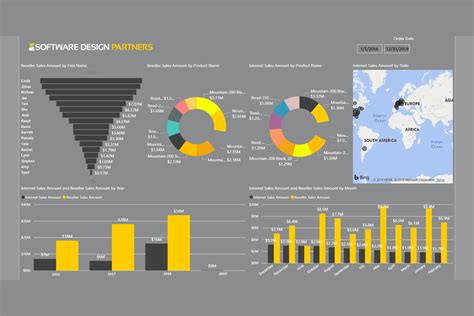 Home Software Design Partners