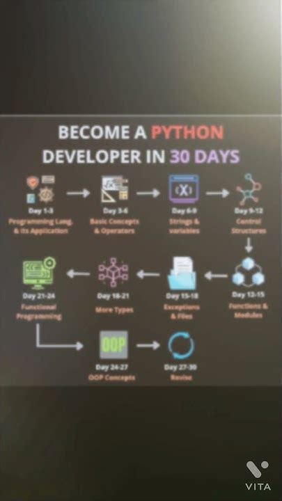 become python developer in 30 days 😍🔥 youtube