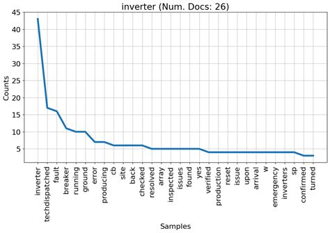 Text Module Tutorial Pvops Documentation