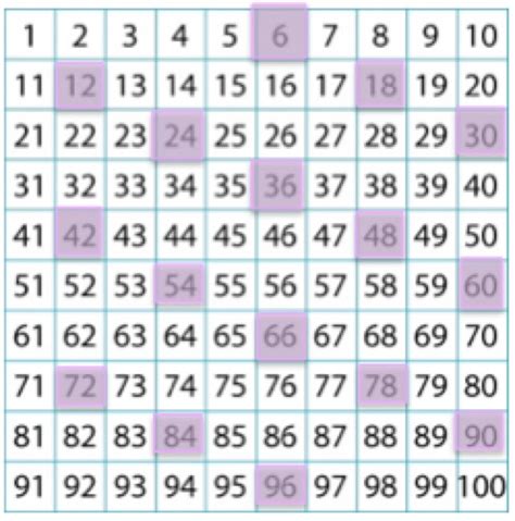 Multiple Patterns Aiming High Teacher Network