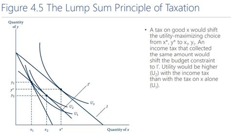 3 Ch 4 Problem 4 7 The Lump Sum Principle
