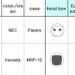 An Example Of Database Download Scientific Diagram
